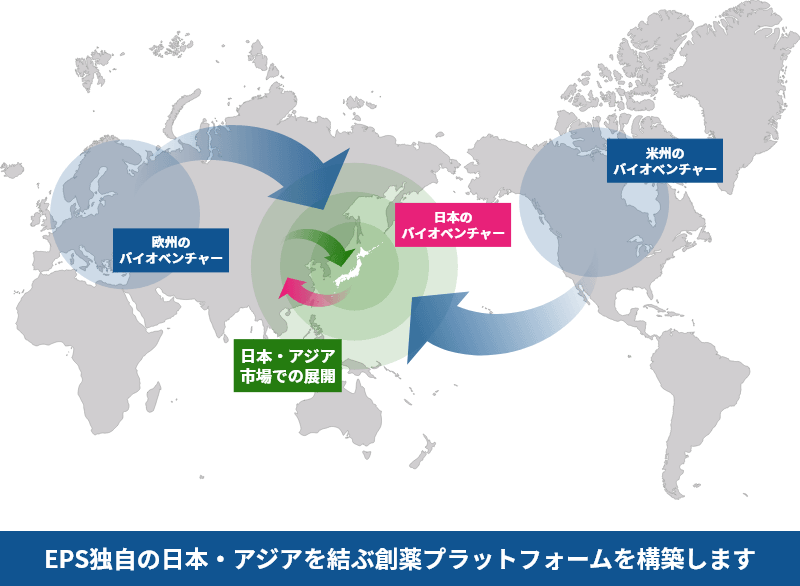 EPS創薬とは｜日本とアジアをつなぐ、新しい創薬プラットフォームを創出｜EPS創薬株式会社